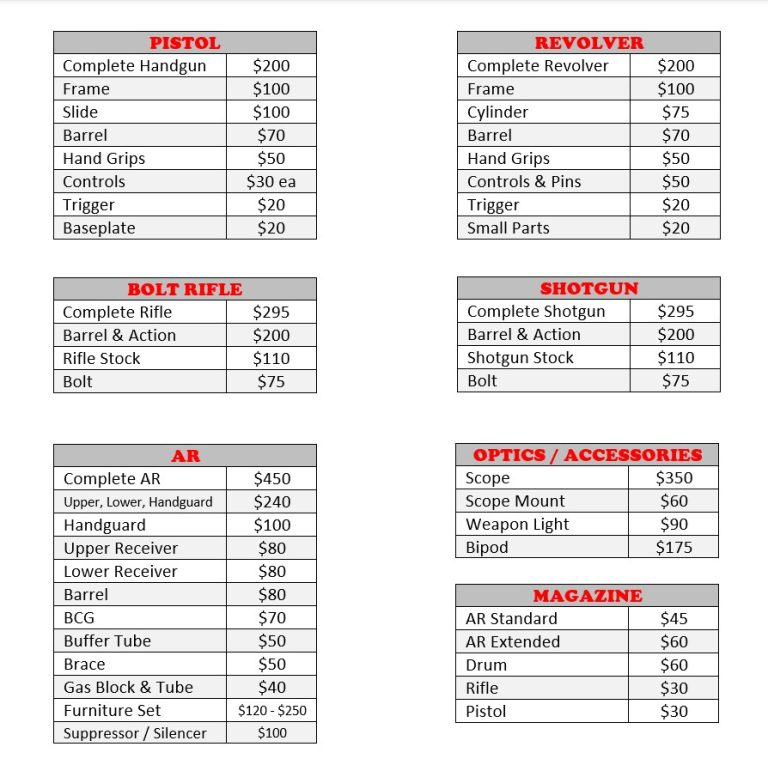 Firearm Cerakote Pricing - Cerakote Services